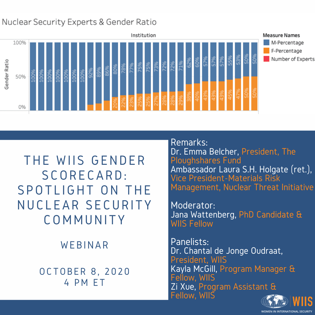 The “1325@25” Initiative - Women In International Security